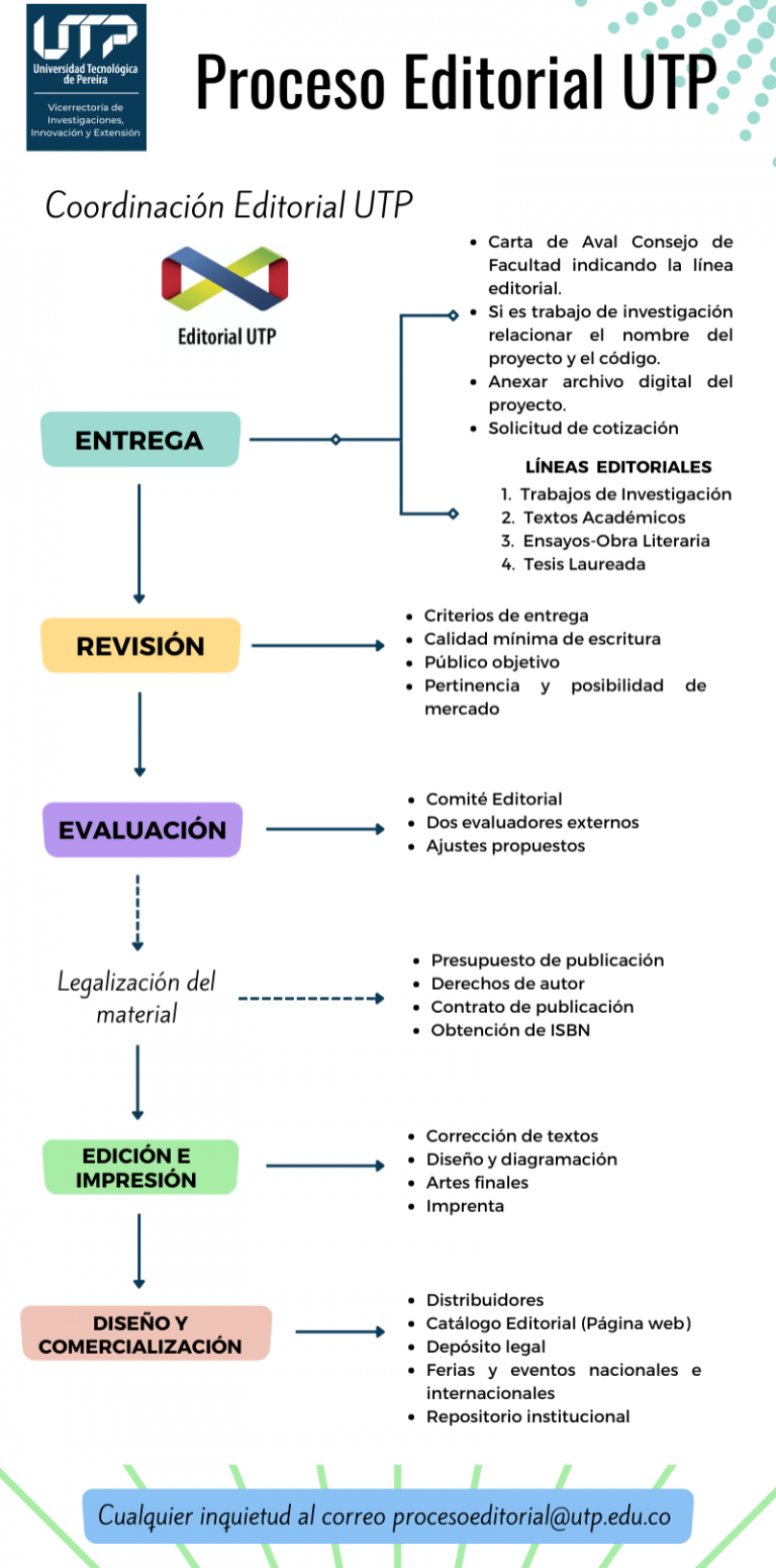 FLUJOGRAMA - Editorial Universidad Tecnológica de Pereira