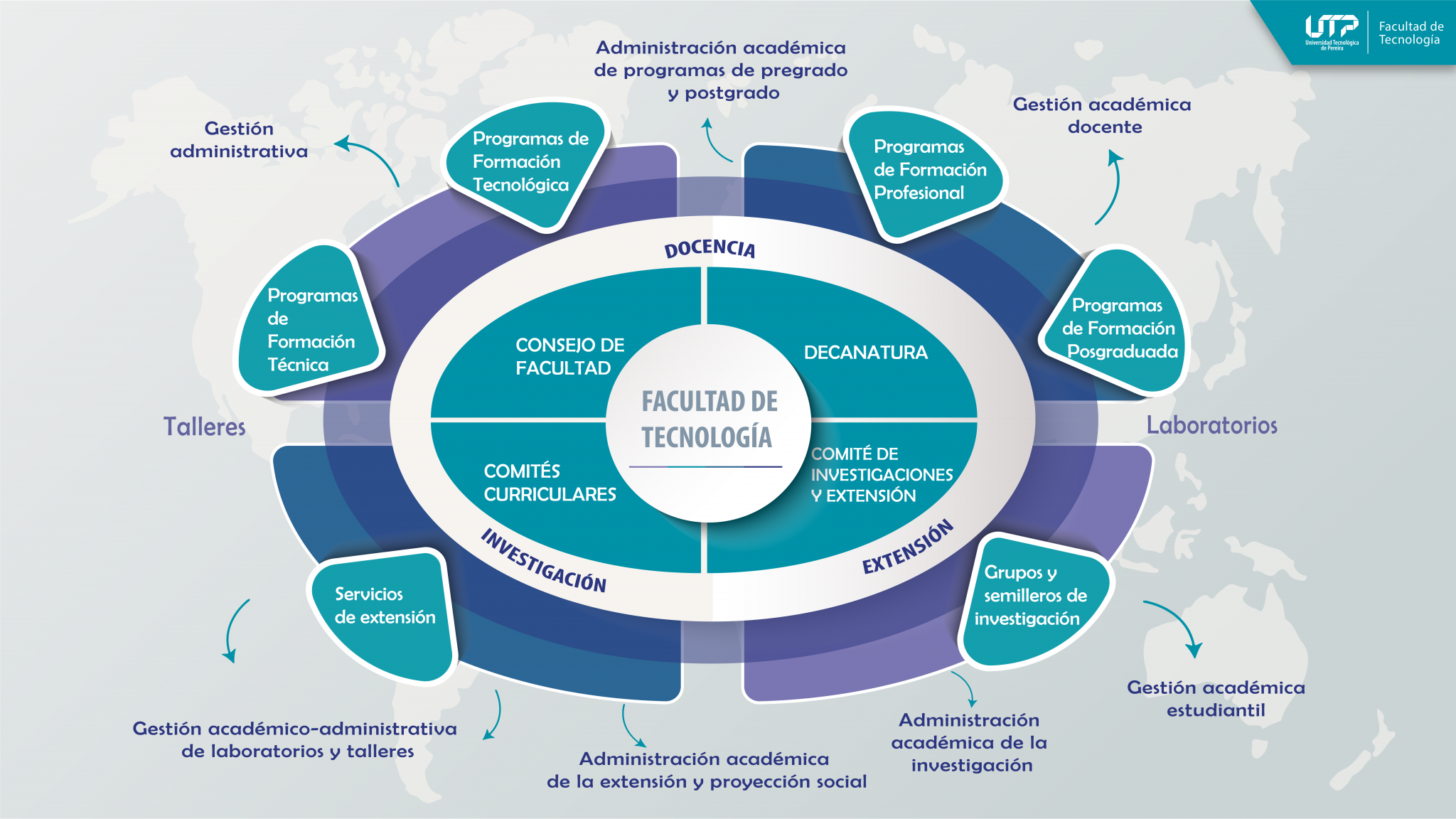 Facultad de Tecnología